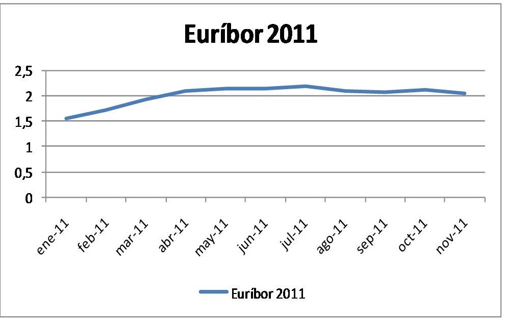 Euríbor vs. Interest Rate Swap | Comparativa de Bancos